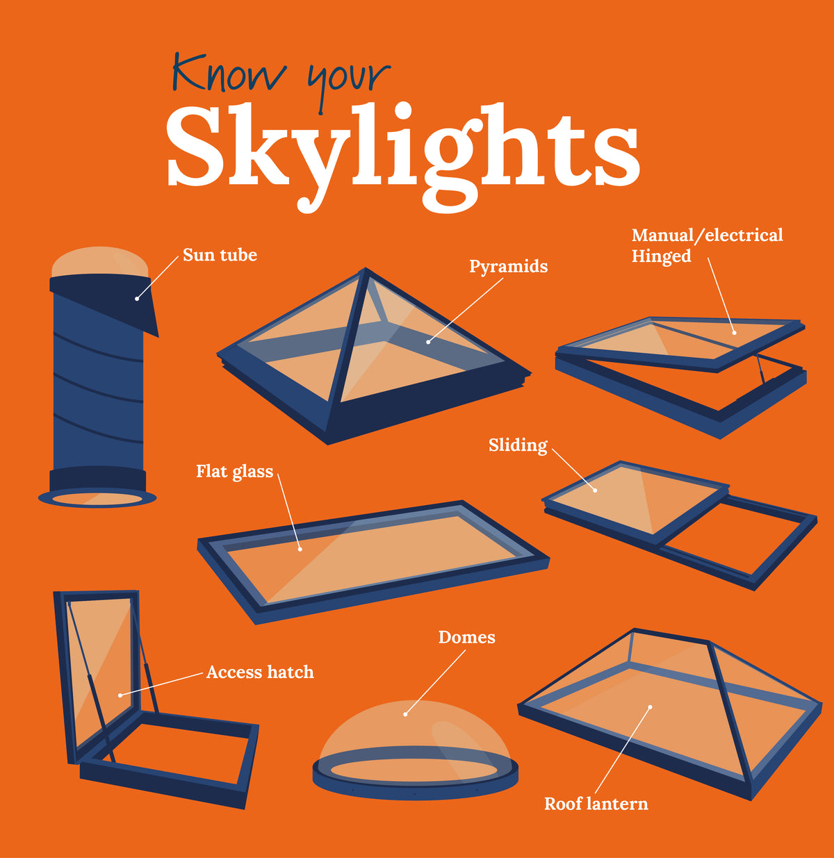 Choosing the Perfect Skylight Shape for Your Home | Cambridge Skylights