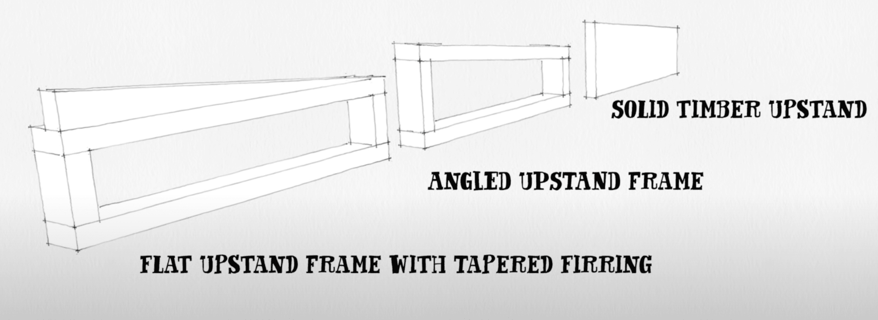 A Guide To Skylight Upstands | Cambridge Skylights Limited